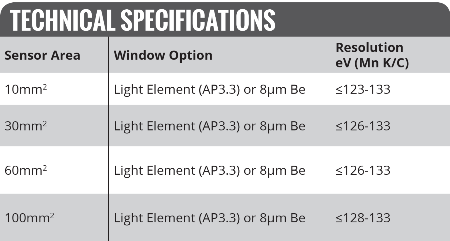 SDD Detectors for SEM — IXRF Systems