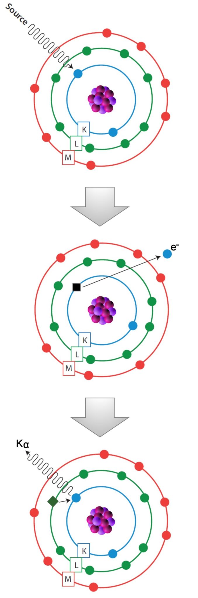 XRF Theory — IXRF Systems
