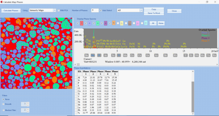 ATLAS M micro XRF Spectrometer — IXRF Systems